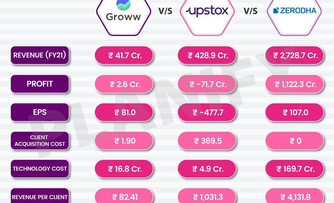 Buy and Sell Groww Unlisted share | Planify